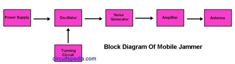 Mobile Phone Jammer Circuit Diagram | What Is Phone Jammer