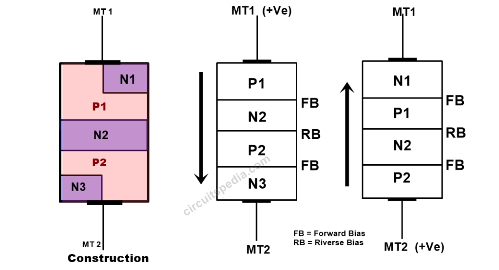 Diac | What Is DIAC | DIAC DB3 | DIAC Working