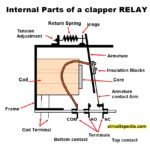 Relay Types Relay Working Relay Uses
