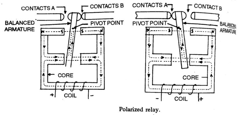 Relay Types | Relay Working | Relay Uses