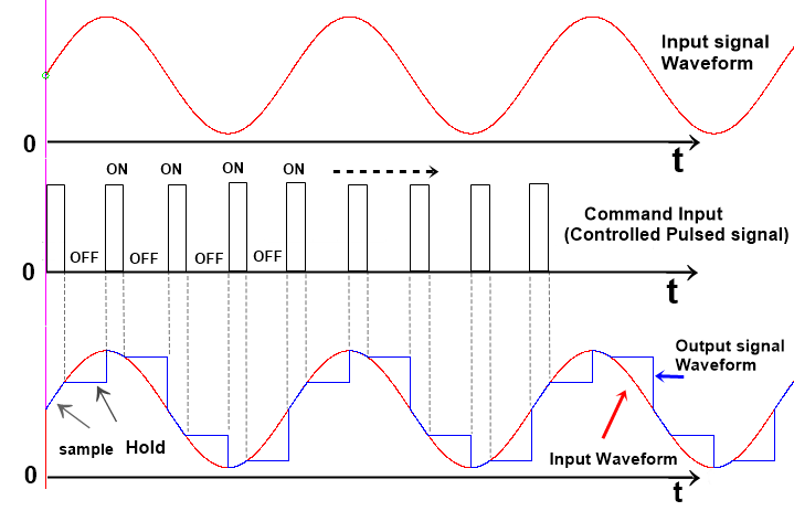 Sample And Hold Schematic Diagram