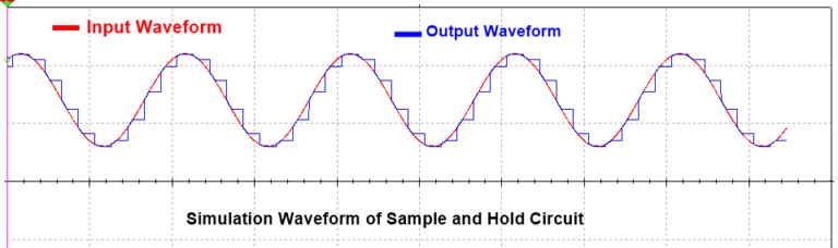 Sample And Hold Circuit | Sample And Hold Circuit Using Op-amp