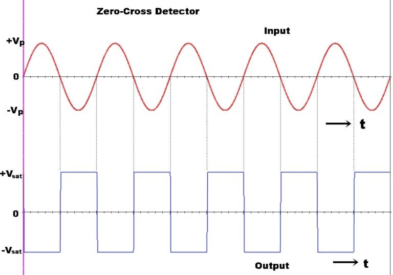 What Is Zero Crossing Detector | Zero Cross Detector Using Op Amp