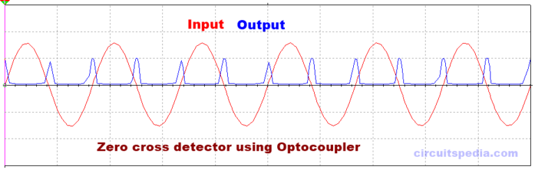 What Is Zero Crossing Detector | Zero Cross Detector Using Op Amp