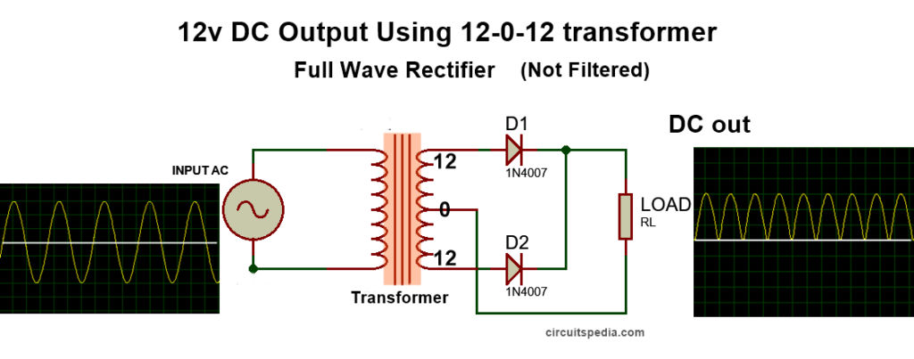 Full Wave Rectifier | Working, Types Of Full Wave Rectifier