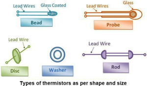 What Is Thermistor | Thermistor Types And Characteristics