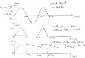 Half Wave Rectifier | Half Wave Rectifier Circuit Working