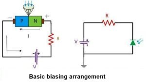 What Is Photodiode | Avalanche Photodiode | Construction