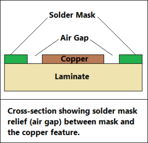 Thickness Uniformity Of PCB Solder Mask | PCB Solder Mask