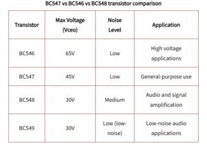 BC547 Pinout Datasheet Equivalent | BC547 BC548 Datasheet