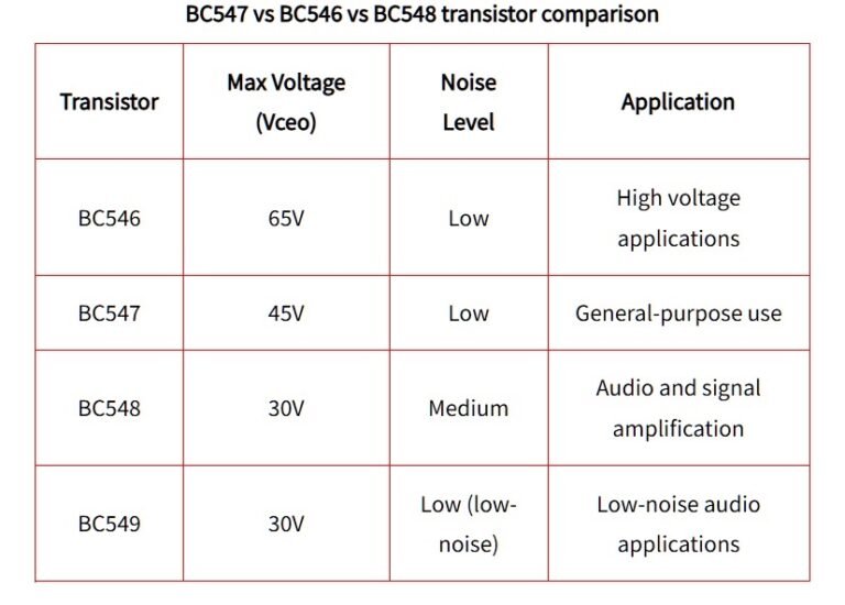 BC547 Pinout Datasheet Equivalent | BC547 BC548 Datasheet