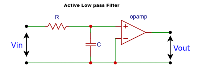 Low Pass Filter | Low Pass Filter Calculator | What Is LPF