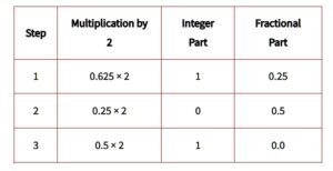 Number System Converter | Number System Calculator