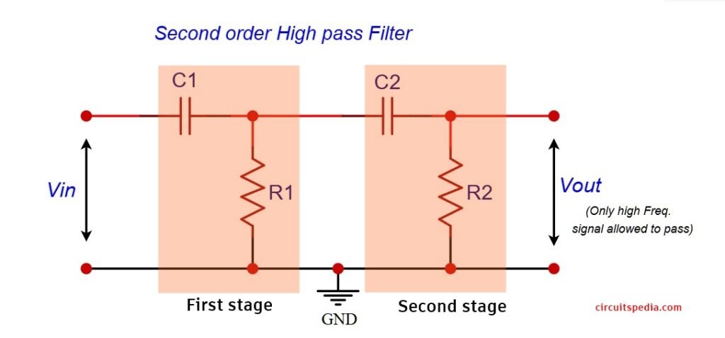 High Pass Filter Calculator | High Pass Filter Circuit, Uses